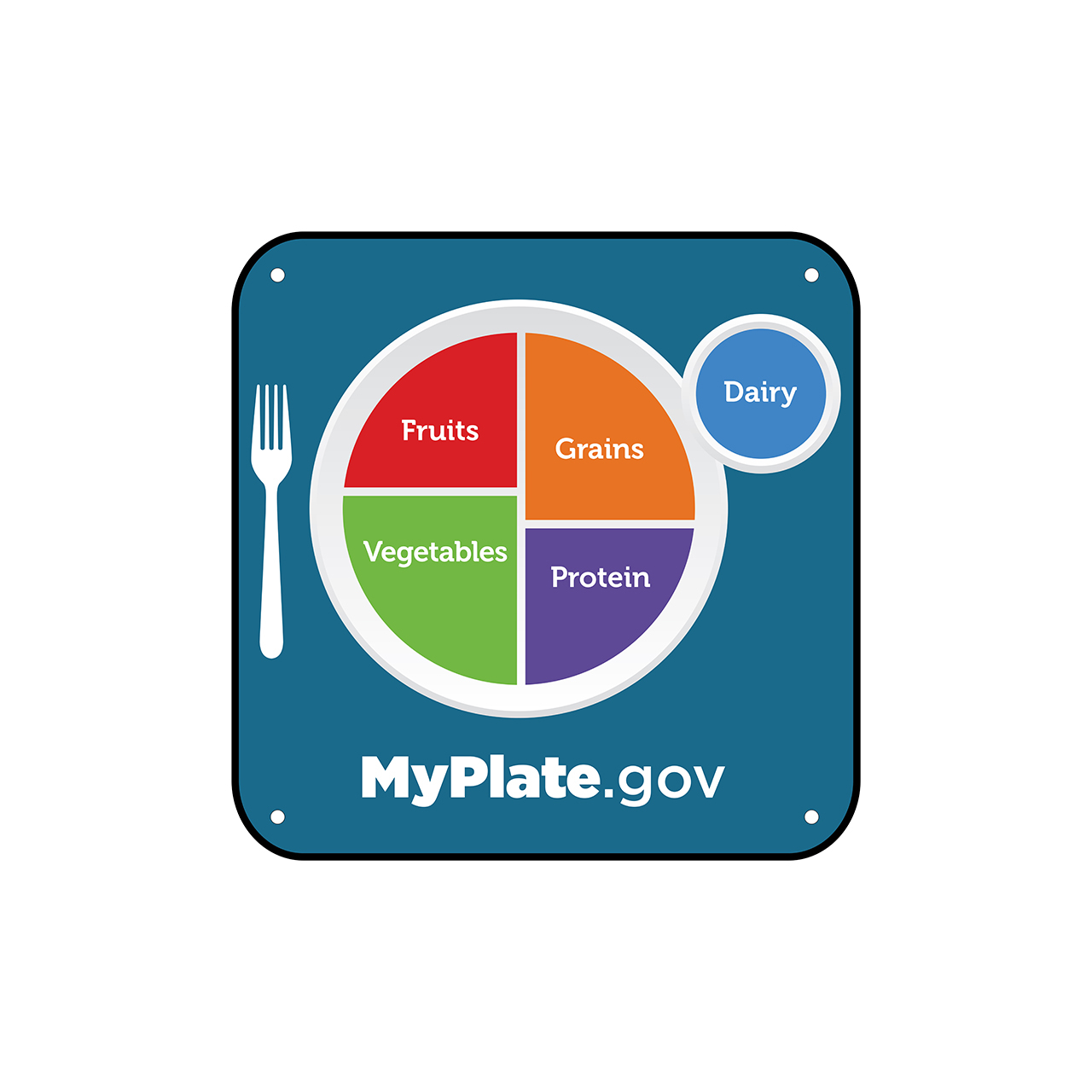 MyPlate.gov Signs | AmTab | Modern Popular Fun