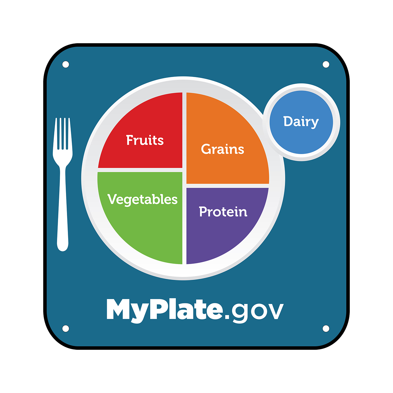 MyPlate.gov Signs | AmTab | Modern Popular Fun